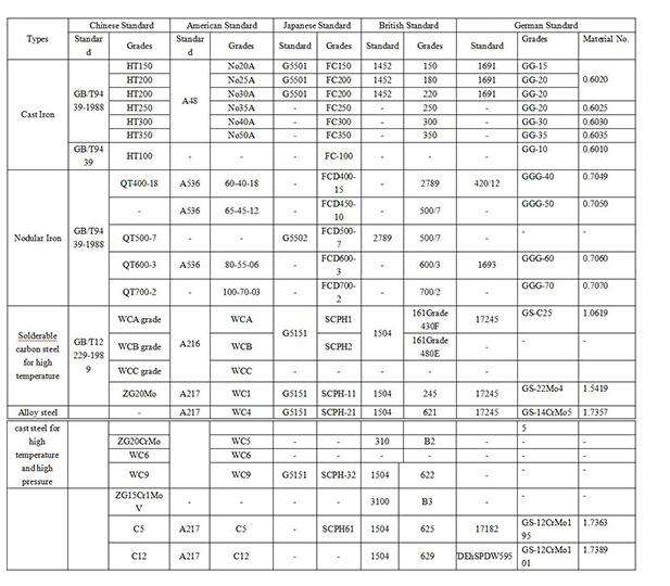 General Material Grades Check List - Vacuum Pump - EVP Vacuum Solution!