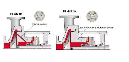 Single-end mechanical seal flushing program - Vacuum Pump - EVP Vacuum ...