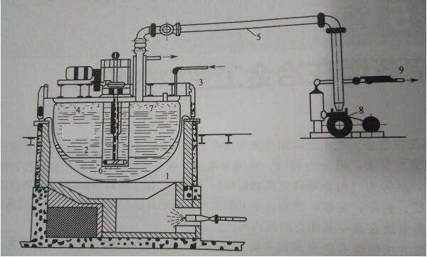 Analysis of Vacuum Distillation in Metallurgy - Vacuum Pump - EVP ...