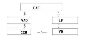 Vacuum arc refining degassing furnace vacuum pump - Vacuum Pump - EVP ...