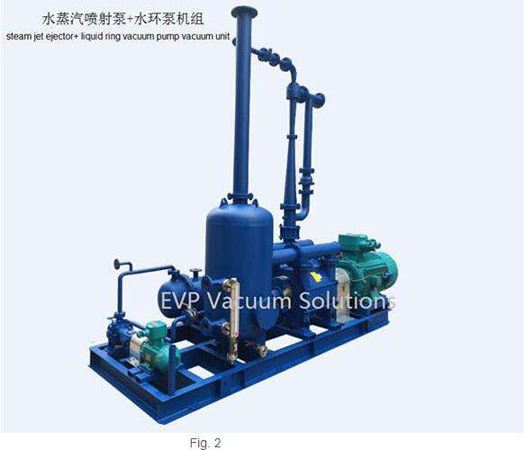 Vacuum system of vacuum distillation plant - Vacuum Pump - EVP Vacuum ...