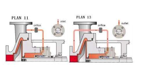Single-end mechanical seal flushing program - Vacuum Pump - EVP Vacuum ...