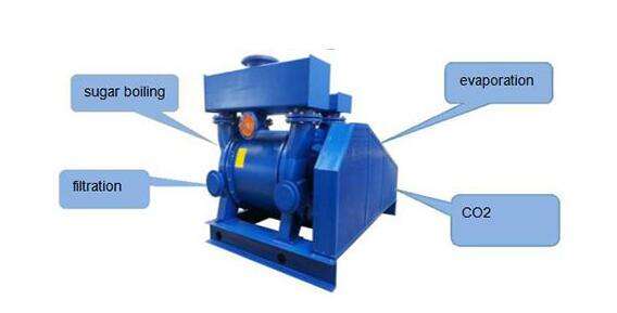 Liquid ring vacuum pump applied in sugar plant - Vacuum Pump - EVP ...
