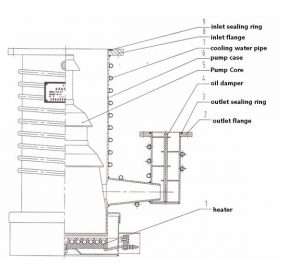 Diffusion pump Structure characteristics - Vacuum Pump - EVP Vacuum ...