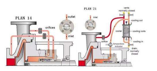 Single-end mechanical seal flushing program - Vacuum Pump - EVP Vacuum ...