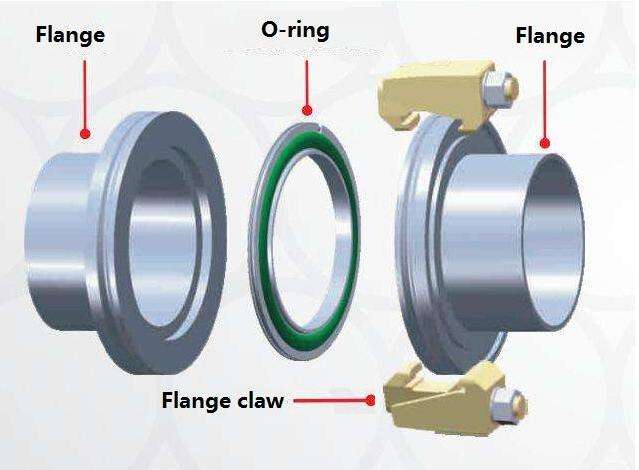 Difference between CF, KF, and ISO Flanges - Vacuum Pump - EVP Vacuum Solution!