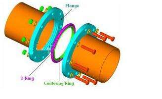 Difference between CF, KF, and ISO Flanges - Vacuum Pump - EVP Vacuum ...