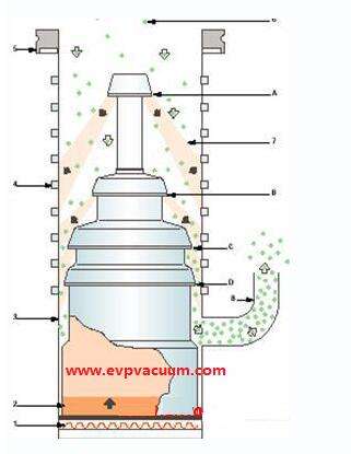 Diffusion pump oil return process diagram - Vacuum Pump - EVP Vacuum ...
