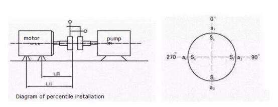 water ring pump coupling installation and adjustment - Vacuum Pump ...