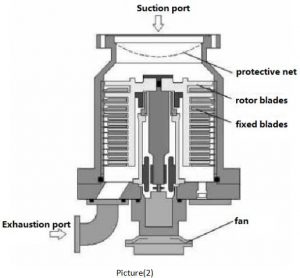 magnetic levitation molecular pump characteristic - Vacuum Pump - EVP ...