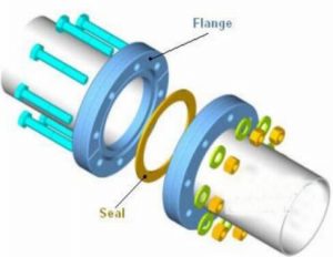 The difference between the three common vacuum flange specifications (CF, KF, ISO) - Vacuum Pump ...