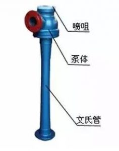 Jet Vacuum Pump in Chemical Industry - Vacuum Pump - EVP Vacuum Solution!